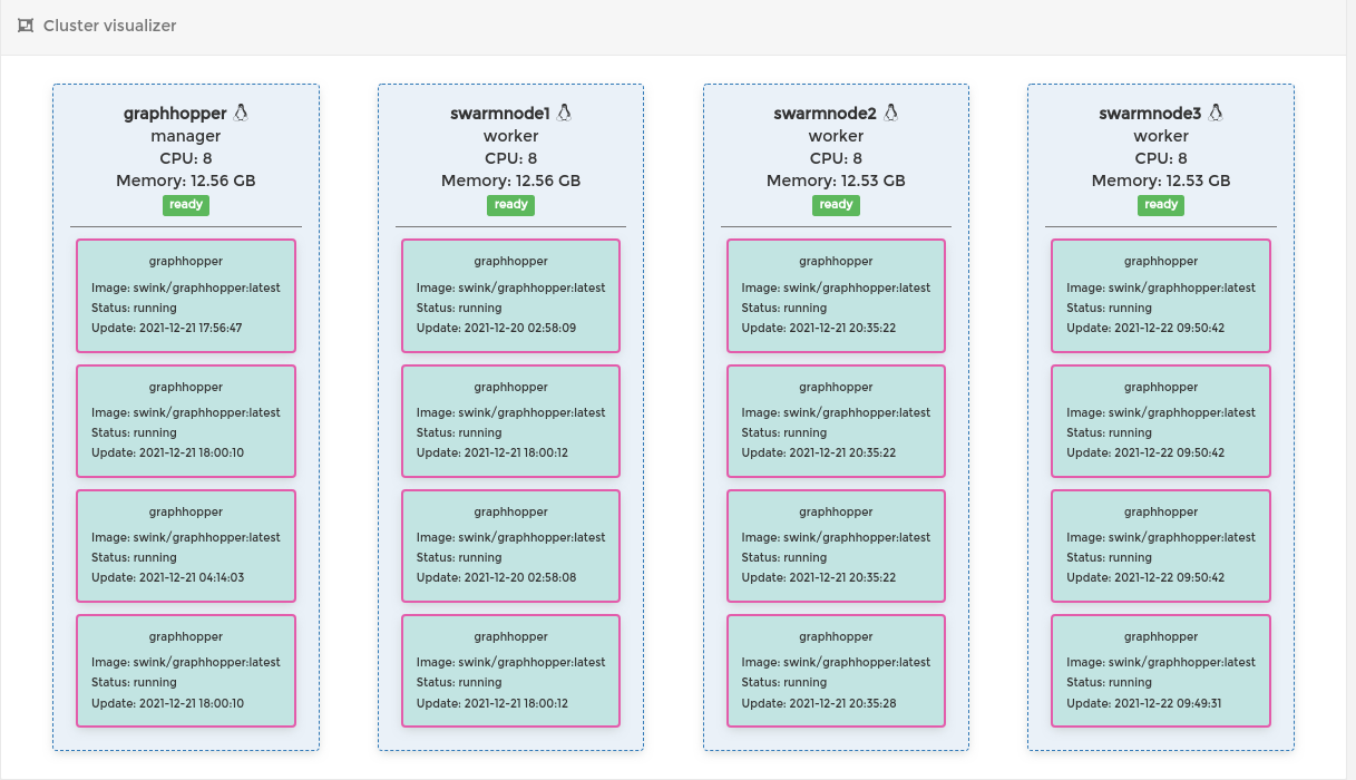How To Use Docker Swarm With Nginx As A Load Balancer Thelinuxnotes 5957
