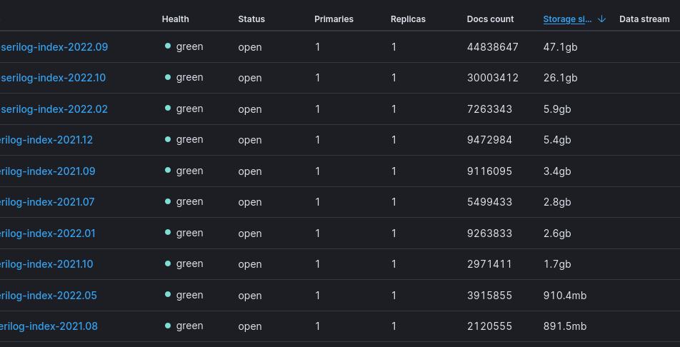 How To Move Indices From An Old Elasticsearch Server To The New Kubernetes Elasticsearch Cluster