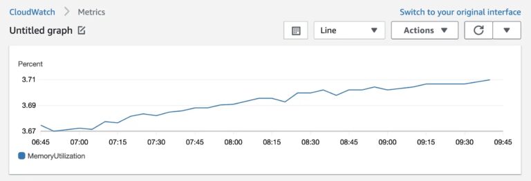 How To Monitor Memory And Disk Utilization On Aws Ec2 Instances With Cloudwatch Thelinuxnotes