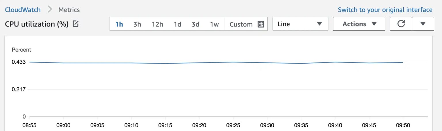 How To Monitor Memory And Disk Utilization On Aws Ec2 Instances With Cloudwatch Thelinuxnotes