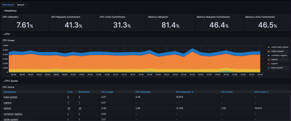 How To Set Up Prometheus And Grafana On Kubernetes With Helm Charts Thelinuxnotes