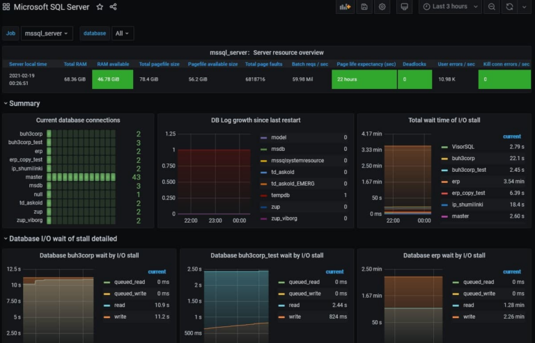 Monitoring MSSQL Databases in Kubernetes with Prometheus and SQL ...